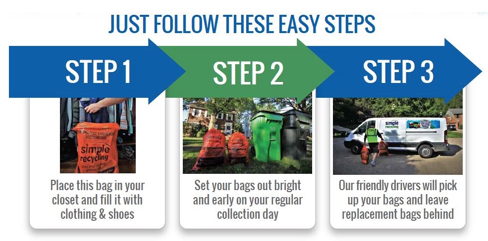 Waste/Recycling | The Woods of Strongsville